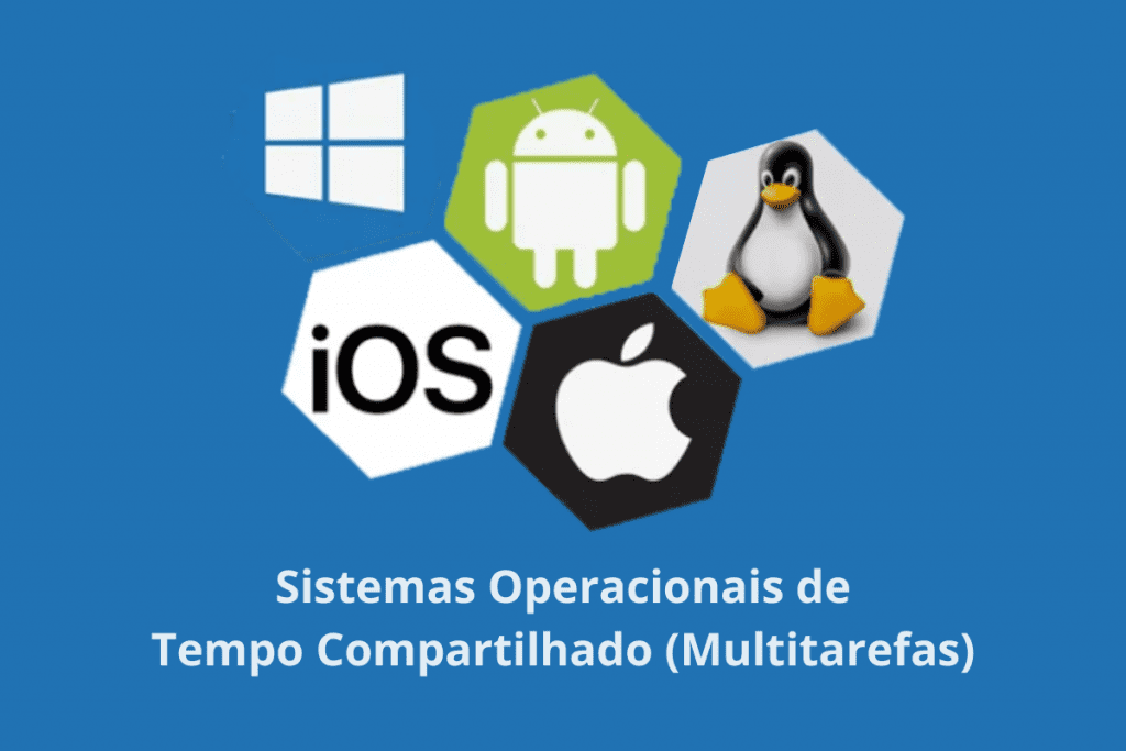 Sistema Operacional De Tempo Compartilhado - Consultoria E Outsourcing De TI Em BH